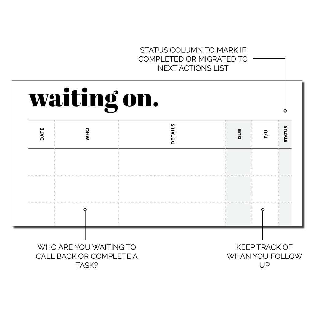 GTD Waiting On List – Perfectionism Prints